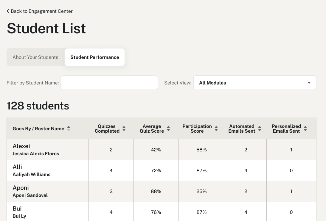 Lumen One: Understanding Grading, Assessments, and Graded Participation.